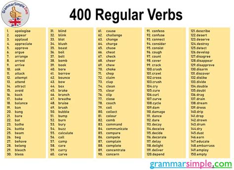 400 Regular Verbs List In English GrammarSimple