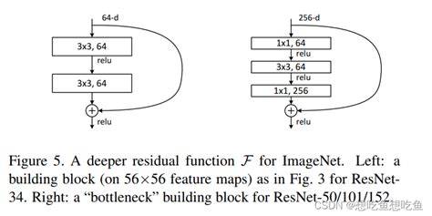 resnet网络结构的搭建（一） resnet basic block csdn博客