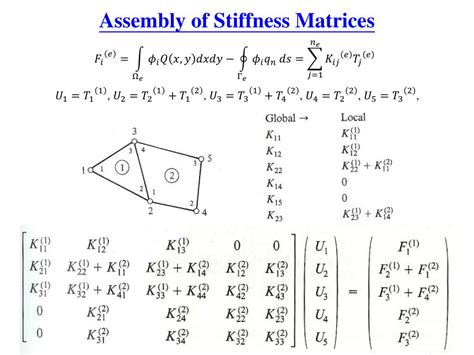 ppt mech593 introduction to finite element methods powerpoint presentation id 2482482