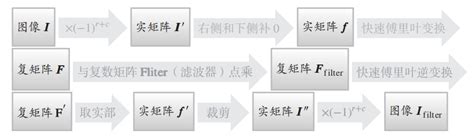 【opencv】opencv基础教程（10）—— 频率域滤波 opencv 保存低频信息 csdn博客