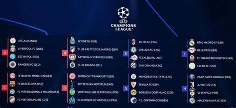 Il Sorteggio Dei Gironi Di Champions League 2022 2023 Economia E Sport