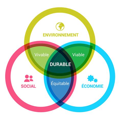 Le Point Sur L Environnement Social D Une Entreprise