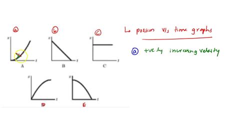 SOLVED Problem Ppts Which Of The Following Five Coordinate Versus