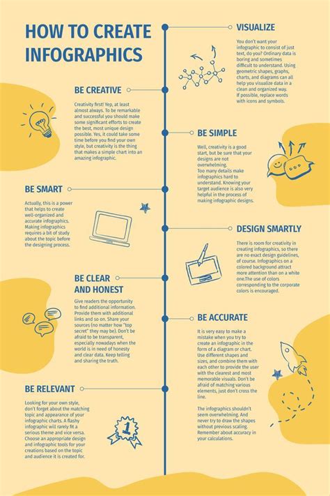How To Create Infographics Simple Steps Masterbundles Collage