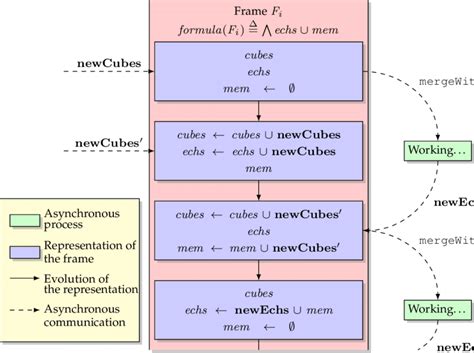 2 asynchronous exact convex hull computation download scientific diagram