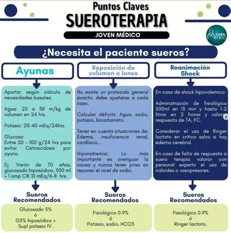 Sueroterapia YUDOC ORG UDocz