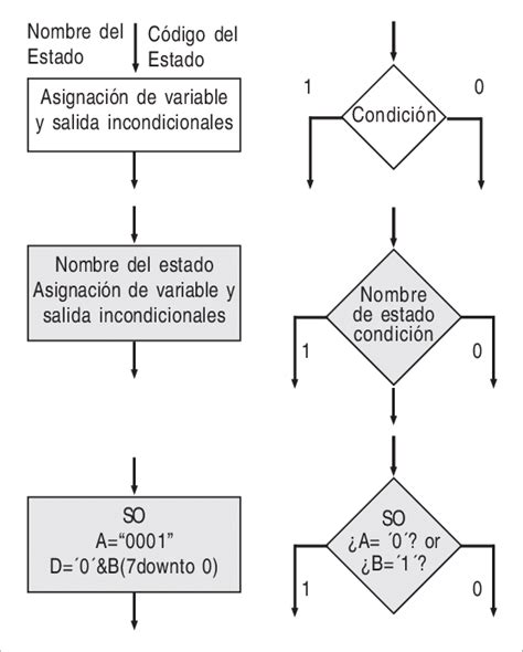 Diagrama De Bloques Software Ejemplo