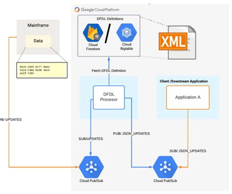 메인프레임 현대화 Google Cloud 프리미어 파트너 메가존소프트