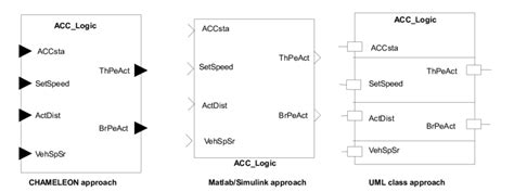 4 comparision between different architecture description languages download scientific diagram