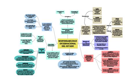Mapa Conceptual Responsabilidad Internacional Del Estado Porn Sex Picture