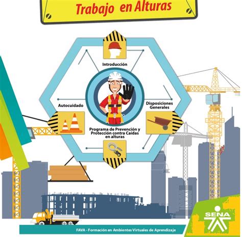 Programa de Prevención y Protección Contra Caídas Colombia Quizizz