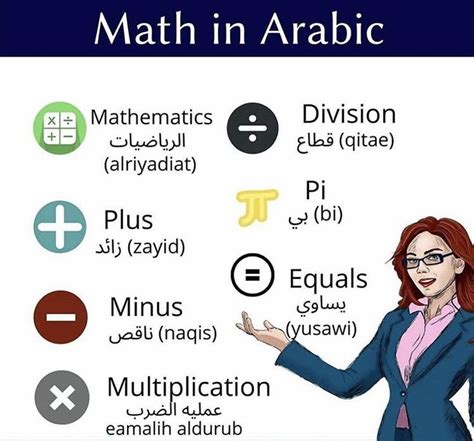 Math In Arabic Learn Arabic Language Learn English Vocabulary