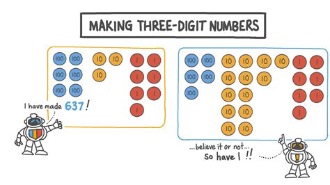 lesson video making three digit numbers nagwa