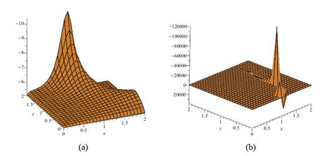 computation of traveling wave solution for nonlinear variable order fractional model of modified