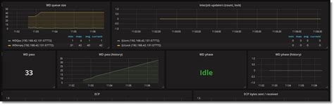 grafana based gui for mgstat a system monitoring tool for intersystems