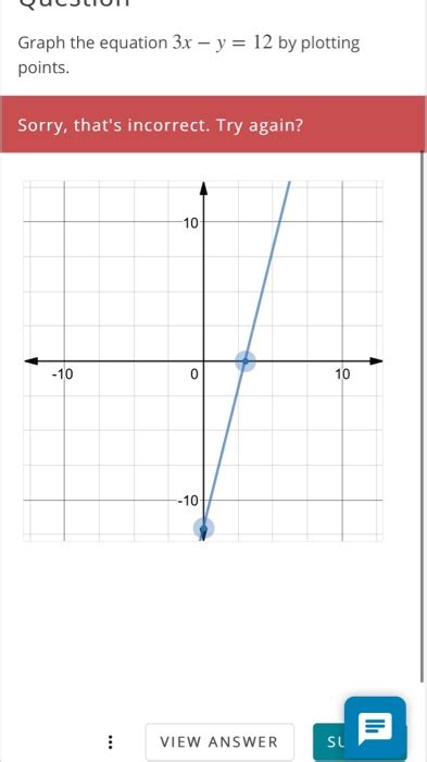 solved graph the equation 3x y 12 by plotting points