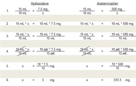 Drug Calculation Conversion Chart