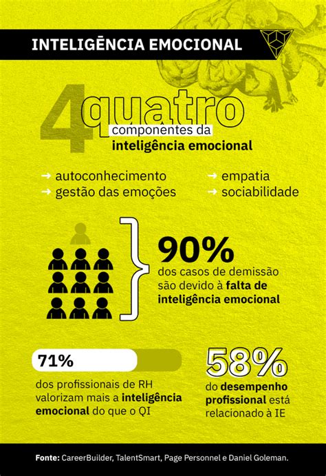 O Que Intelig Ncia Emocional E Por Que Voc Precisa Dela Blog Conquer
