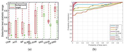 remote sensing free full text adaptive iterated shrinkage thresholding based lp norm sparse