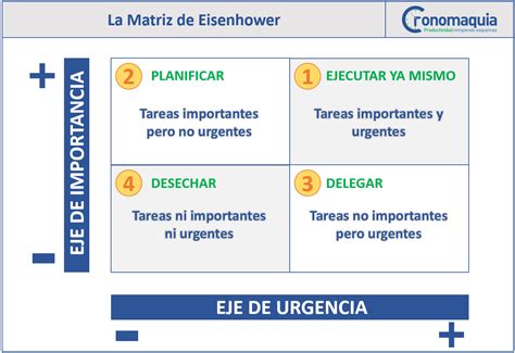 Matriz De Eisenhower