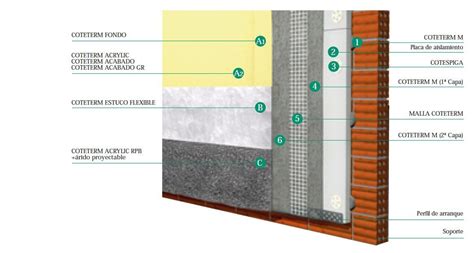 Rehabilitación de fachada con SATE KAITEK ARQUITECTURA