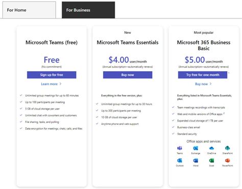 Why Your Business Should Use Microsoft Teams Phone System