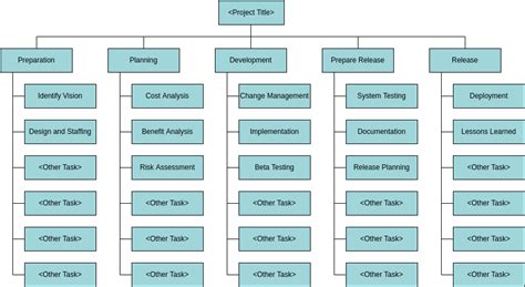 Work Breakdown Structure Templates