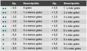 Puedes Jugarlo Antes Del Partido Y En Vivo Hasta 5 5 Goles Y Solo