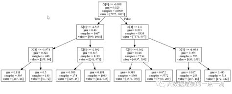 graphviz python 决策树可视化python csdn博客