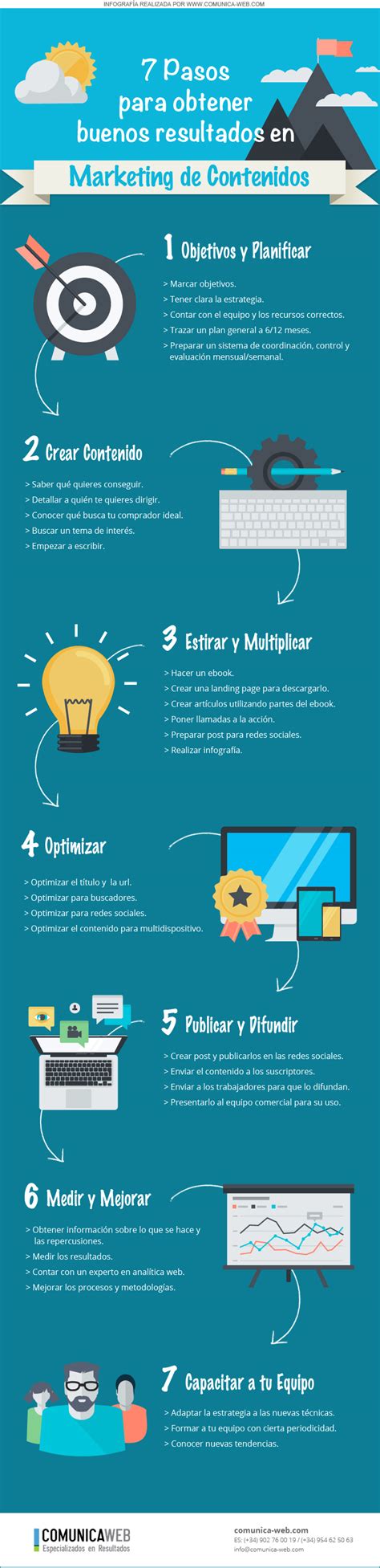 INFOGRAFIA 7 Pasos Para Obtener Buenos Resultados En Marketing De