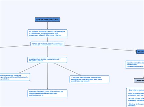 VARIABLES ESTADÍSTICAS Mind Map