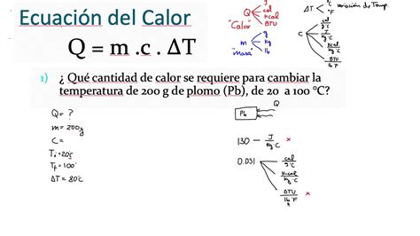 Ecuación del calor 1 YouTube