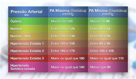 Tabela De Pressão Arterial Para Imprimir EDUKITA