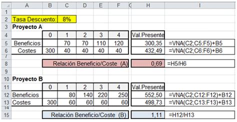 Cómo calcular el beneficio costo en Excel Recursos Excel