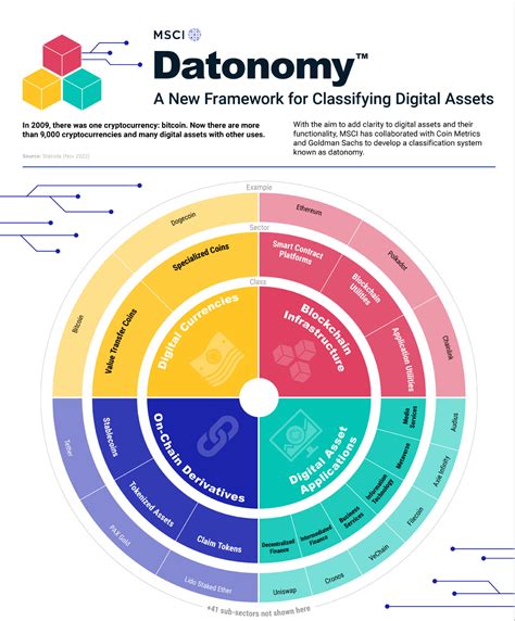 Datonomy Infographic MSCI