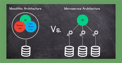 advantages and disadvantages of microservice architecture archives the krazy dev