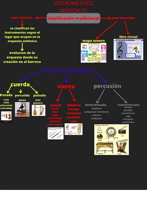 clasificación tradicional de los instrumentos
