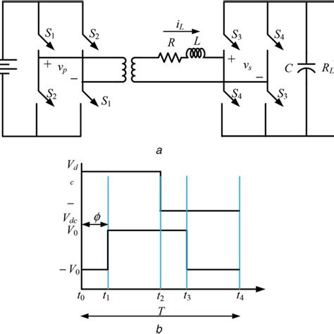 Dual Active Bridge A Schematic Diagram Of A DAB B Its Switching