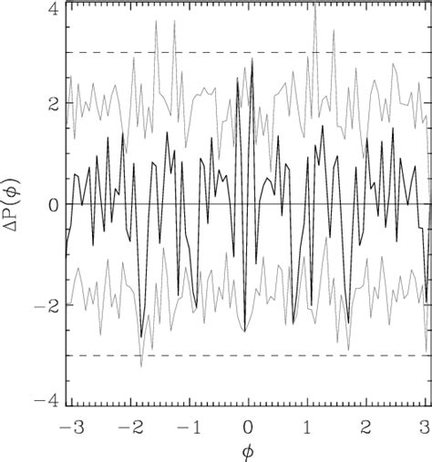 figure 3 from analysing large scale structure ii testing for primordial non gaussianity in