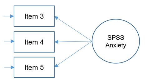 Confirmatory Factor Analysis CFA In R With Lavaan