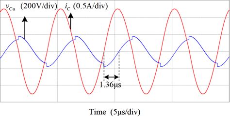 Shows The Simulation Waveforms Of Current And Voltage Of The Foc With