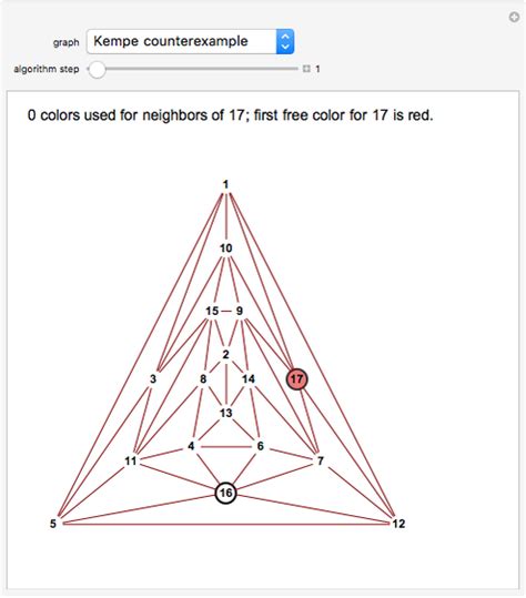 four coloring planar graphs wolfram demonstrations project