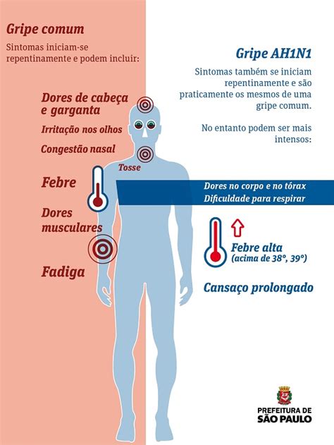 Fique Atento Aos Sintomas Da Gripe AH1N1 Secretaria Municipal Da
