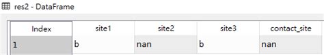 pandas筛选dataframe含有空值的数据行的实现 python 脚本之家