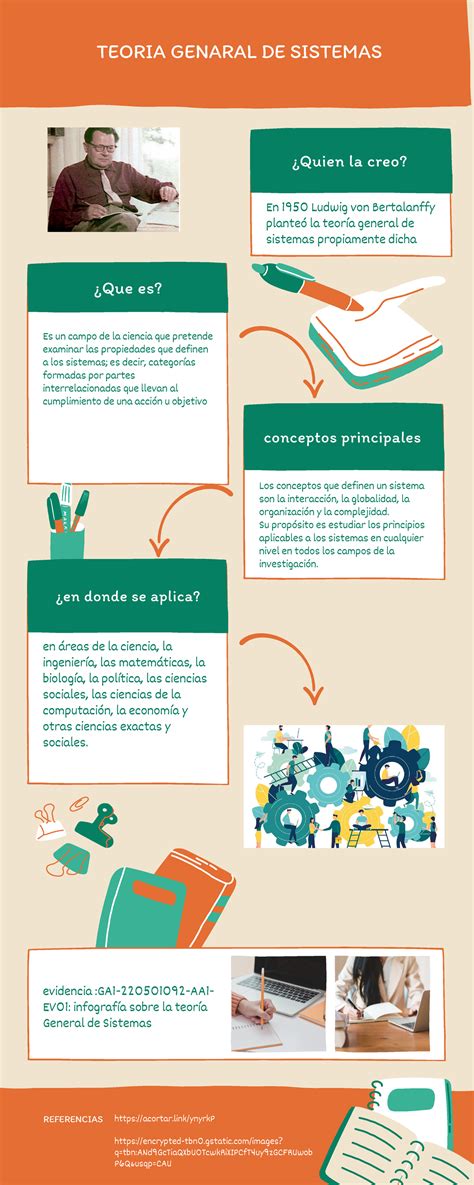 Infografia GA1 220501092 AA1 EV01 Que Es Conceptos Principales En