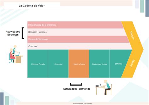 Plantillas Gratis De Cadena De Valor Para MS Office