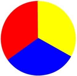 Color Theory Flashcards Quizlet