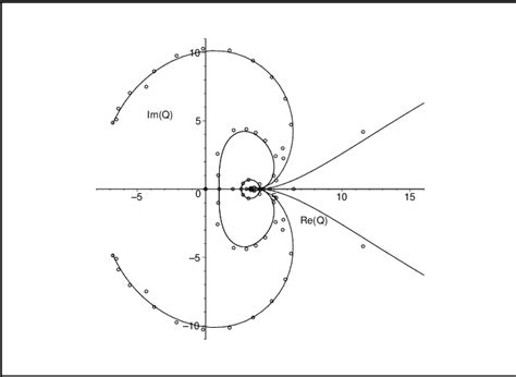 figure 5 from partition function zeros of a restricted potts model on self dual strips of the