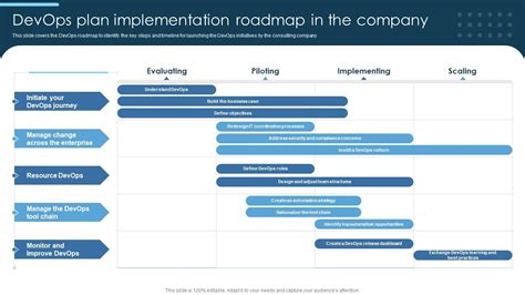 Devops Roadmap Template Infoupdate Org
