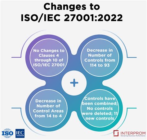 Transitioning To ISO 27001 2022 ISMS Guide 44 OFF